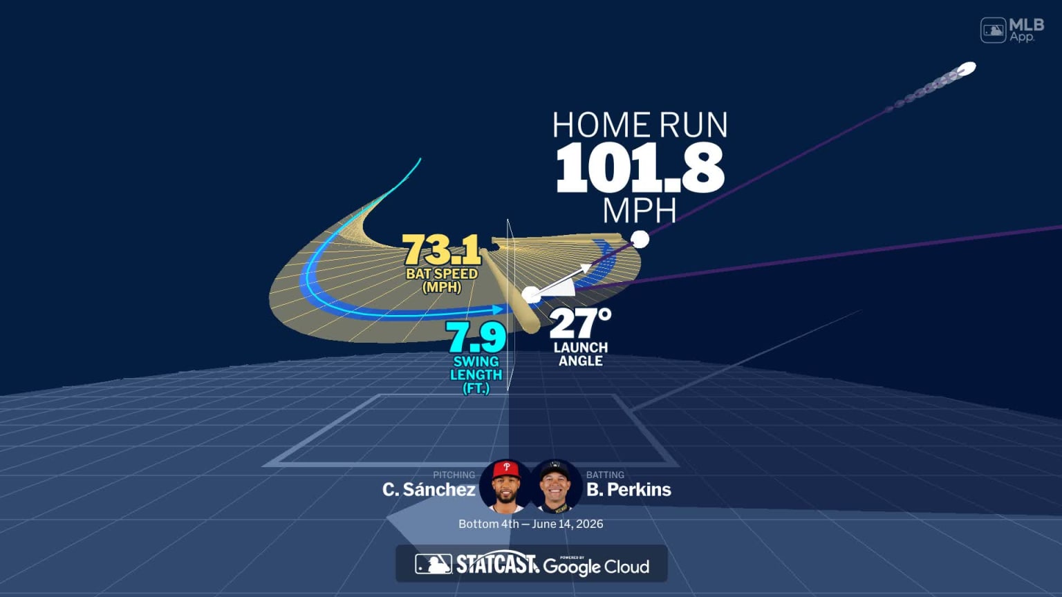 Analyzing Blake Perkins' home run through bat tracking | 06/14/2026 ...