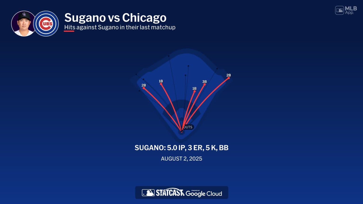 Tomoyuki Sugano against the Cubs | 09/06/2026 | Los Rockies de Colorado