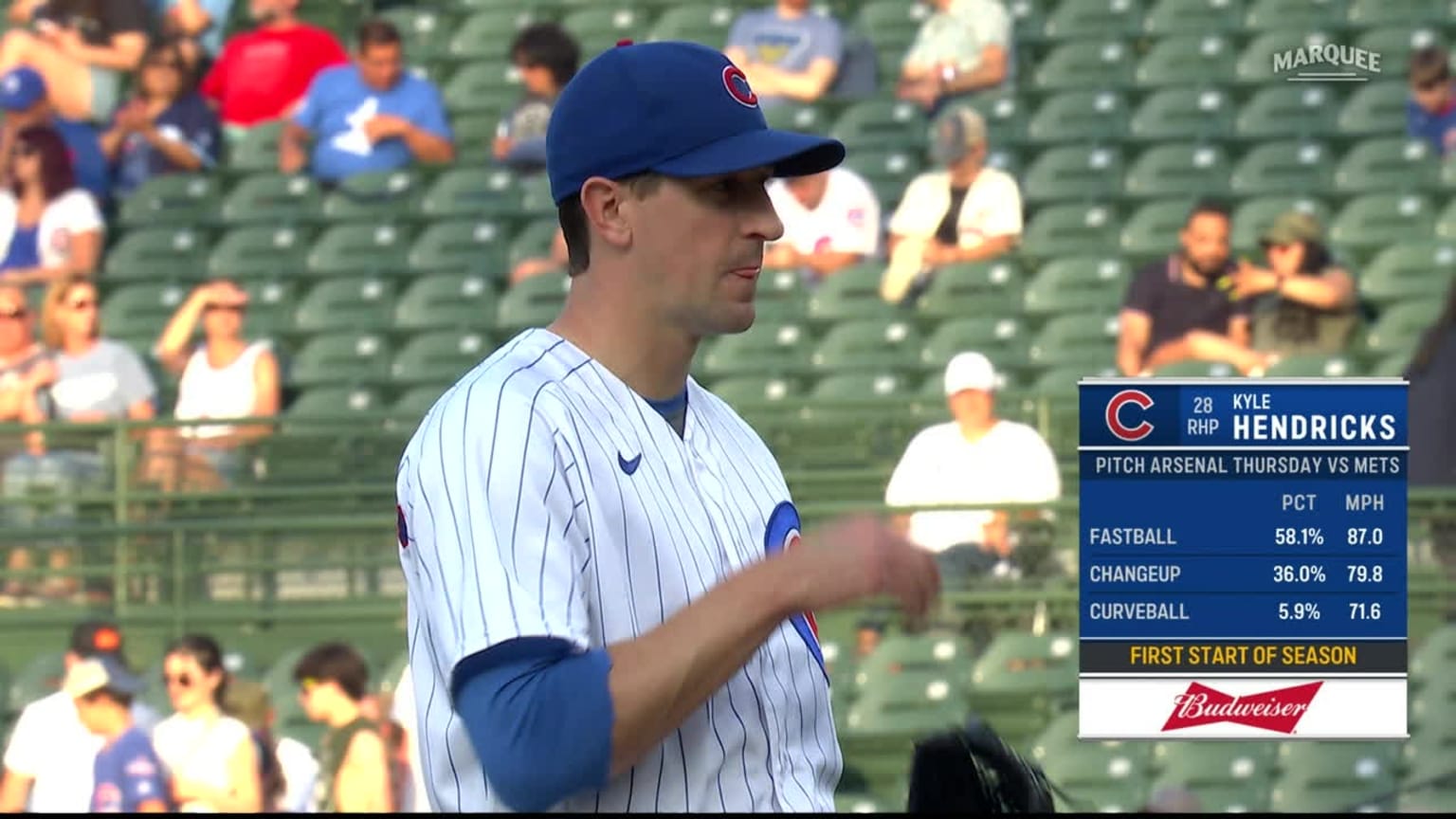 Kyle Hendricks strikes out three batters in outing | 05/30/2023 ...