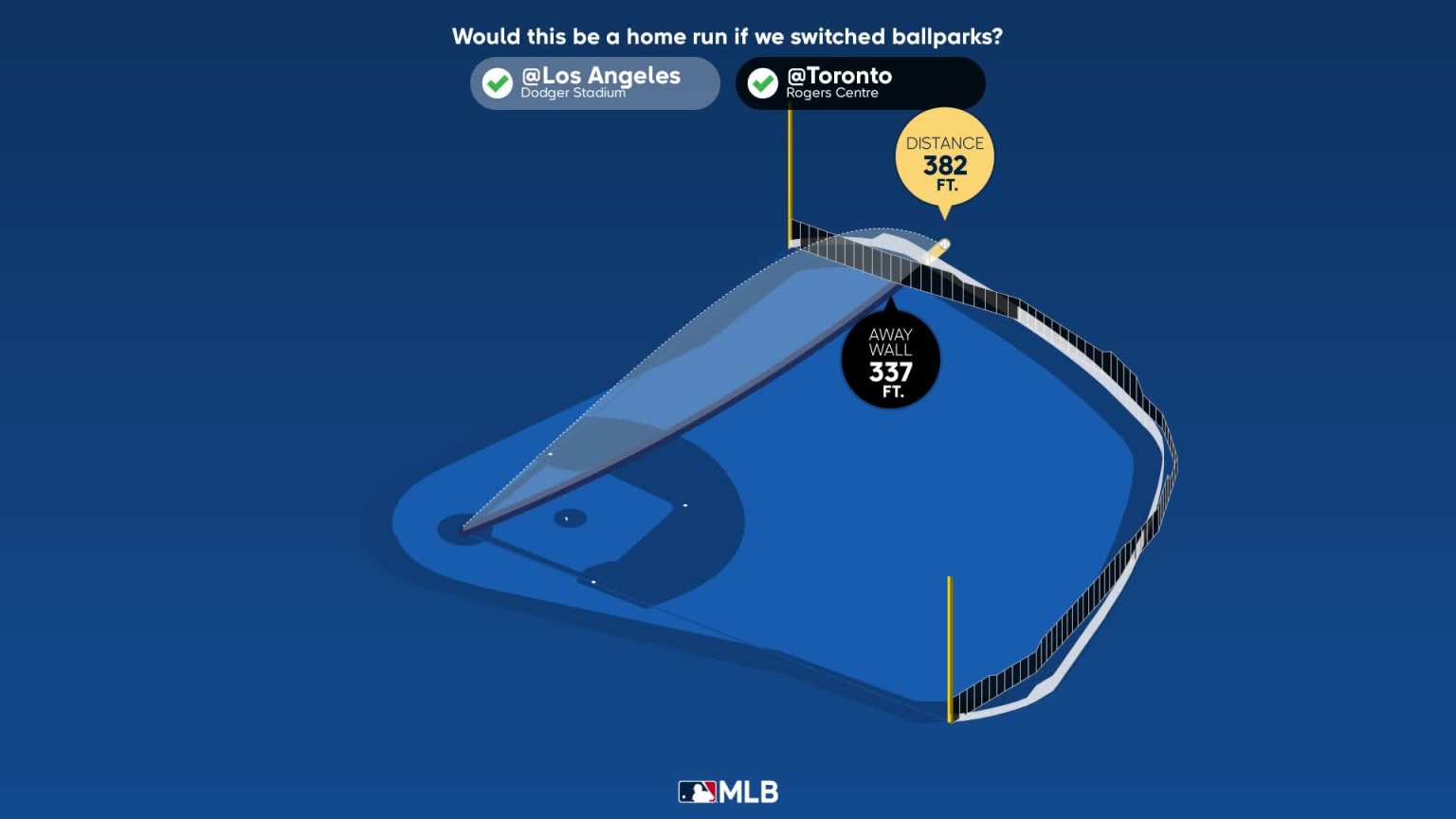Measuring the stats on Danny Jansen's home run | 07/26/2023 | Toronto ...