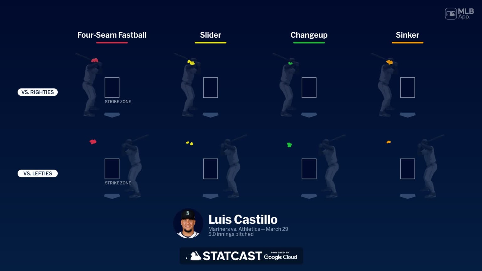 Breaking down Luis Castillo's pitches | 03/28/2025 | Seattle Mariners