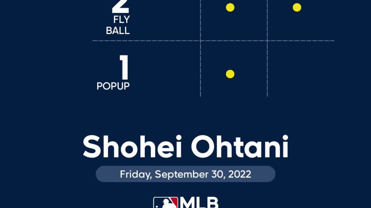 Pitcher Summary: Shohei Ohtani, OAK @ LAA | 09/30/2022 | MLB.com