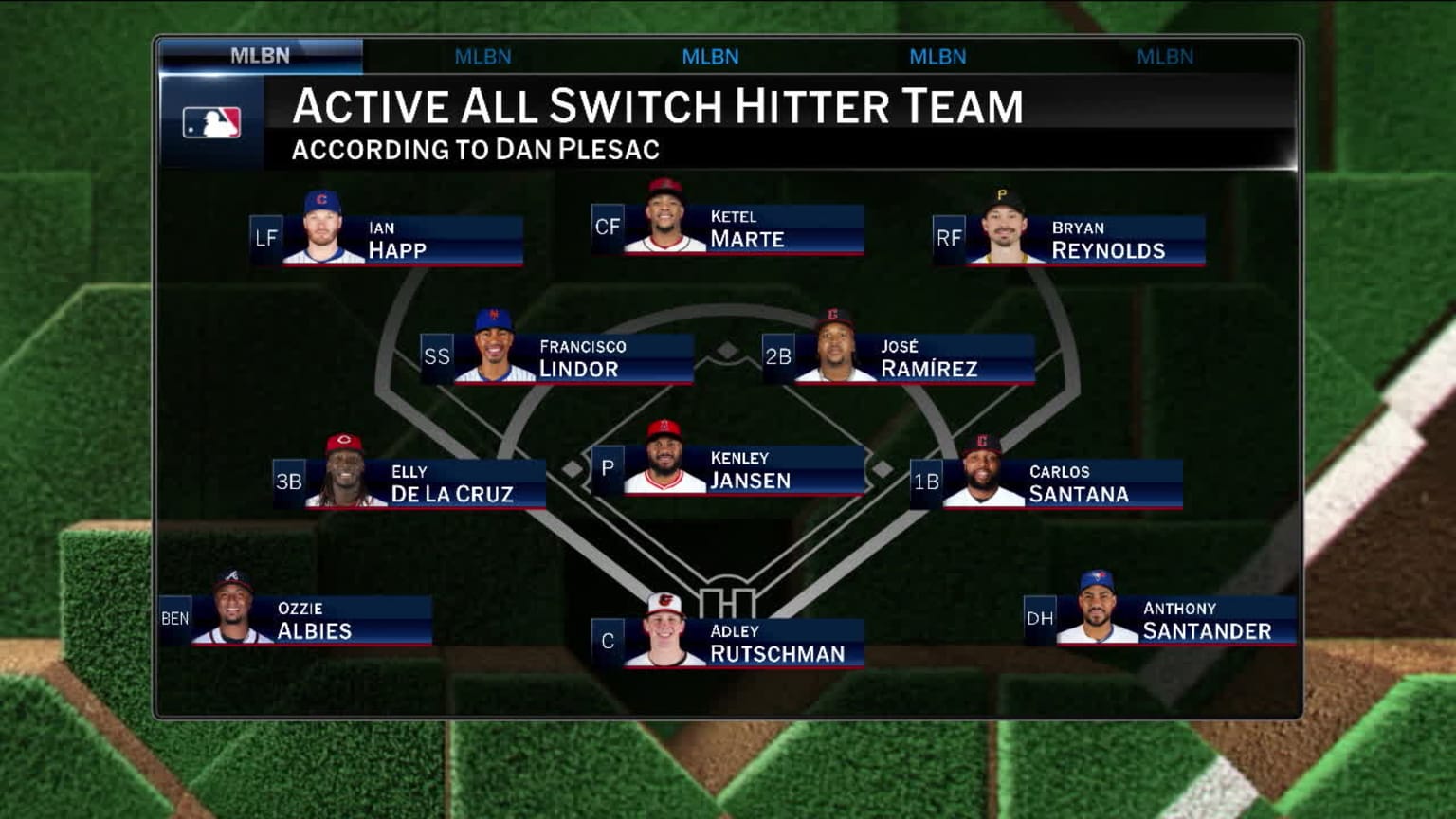 MLB Tonight on the best switch hitters in baseball | 02/25/2025 ...