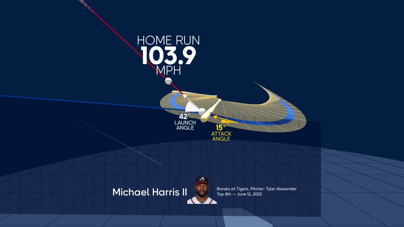 A deep dive into Michael Harris II's home run | 06/12/2023 | Atlanta Braves