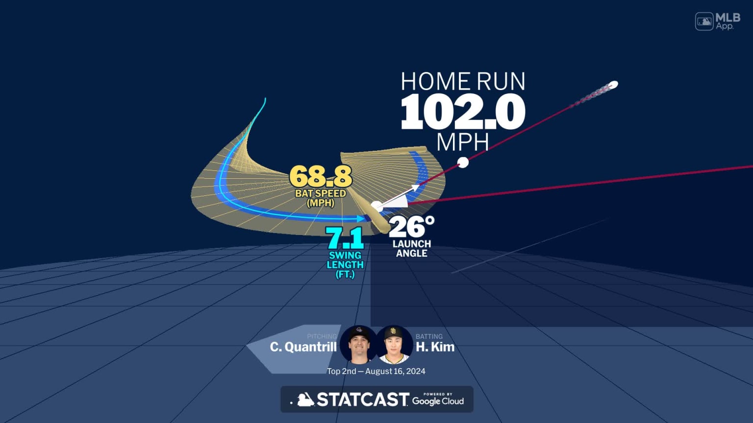 Visualizing Ha-Seong Kim's swing using bat tracking technology | 08/16 ...