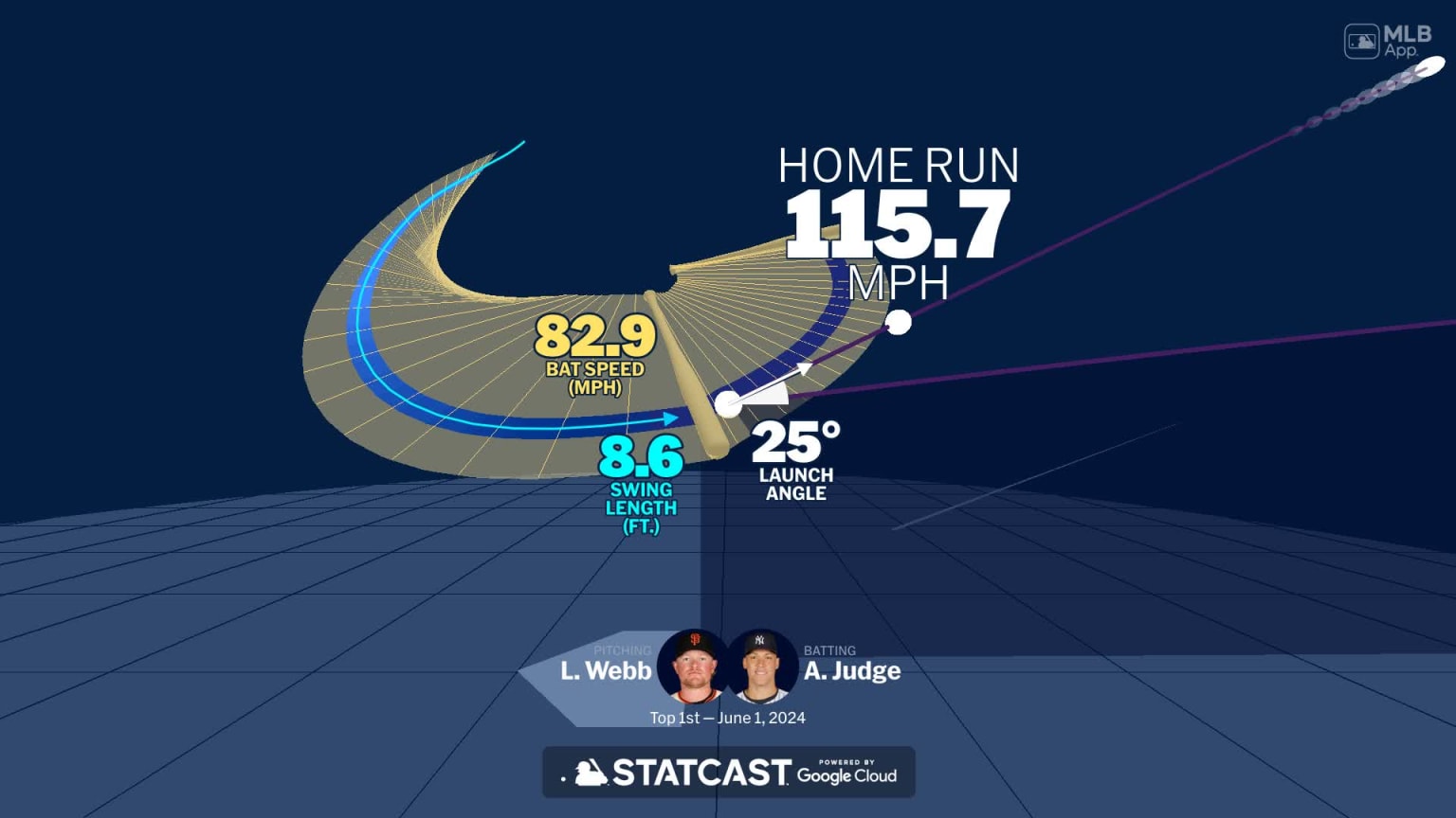 Visualizing Aaron Judge's swing using bat tracking technology | 06/01 ...