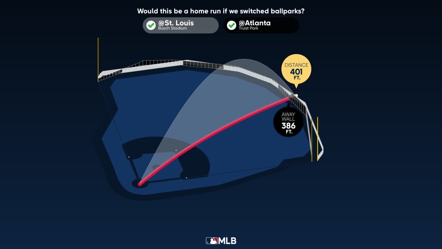 Ronald Acuña Jr Home Run Statcast Analysis 04 03 2023 Atlanta Braves