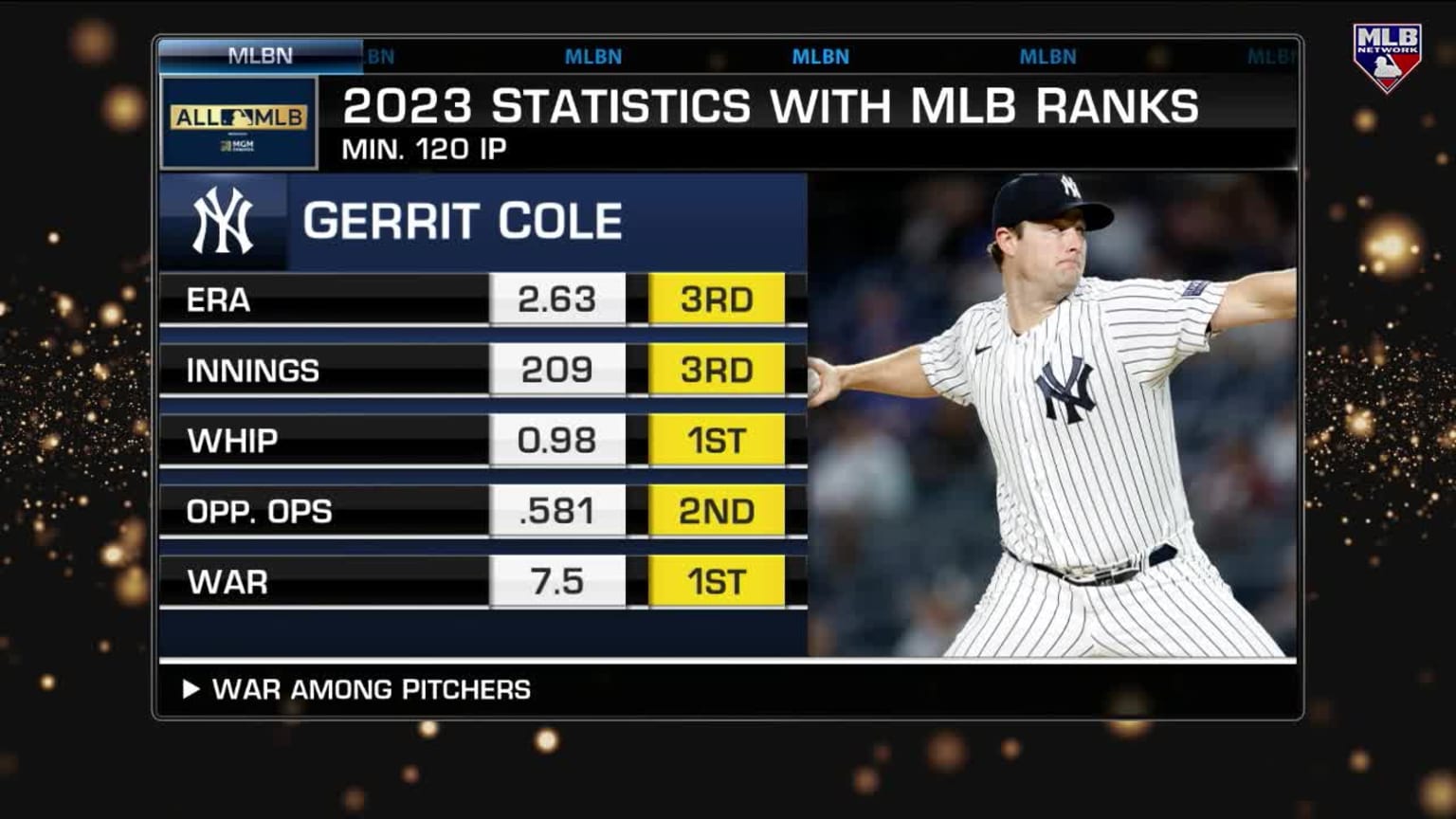 Breaking down Gerrit Cole's pitches from 2023 | 11/09/2023 | New York ...