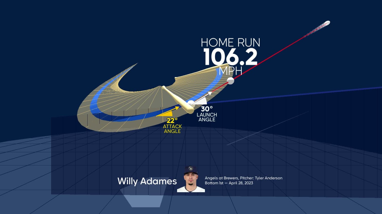 Analyzing Willy Adames's home run through bat tracking | 04/28/2023 ...