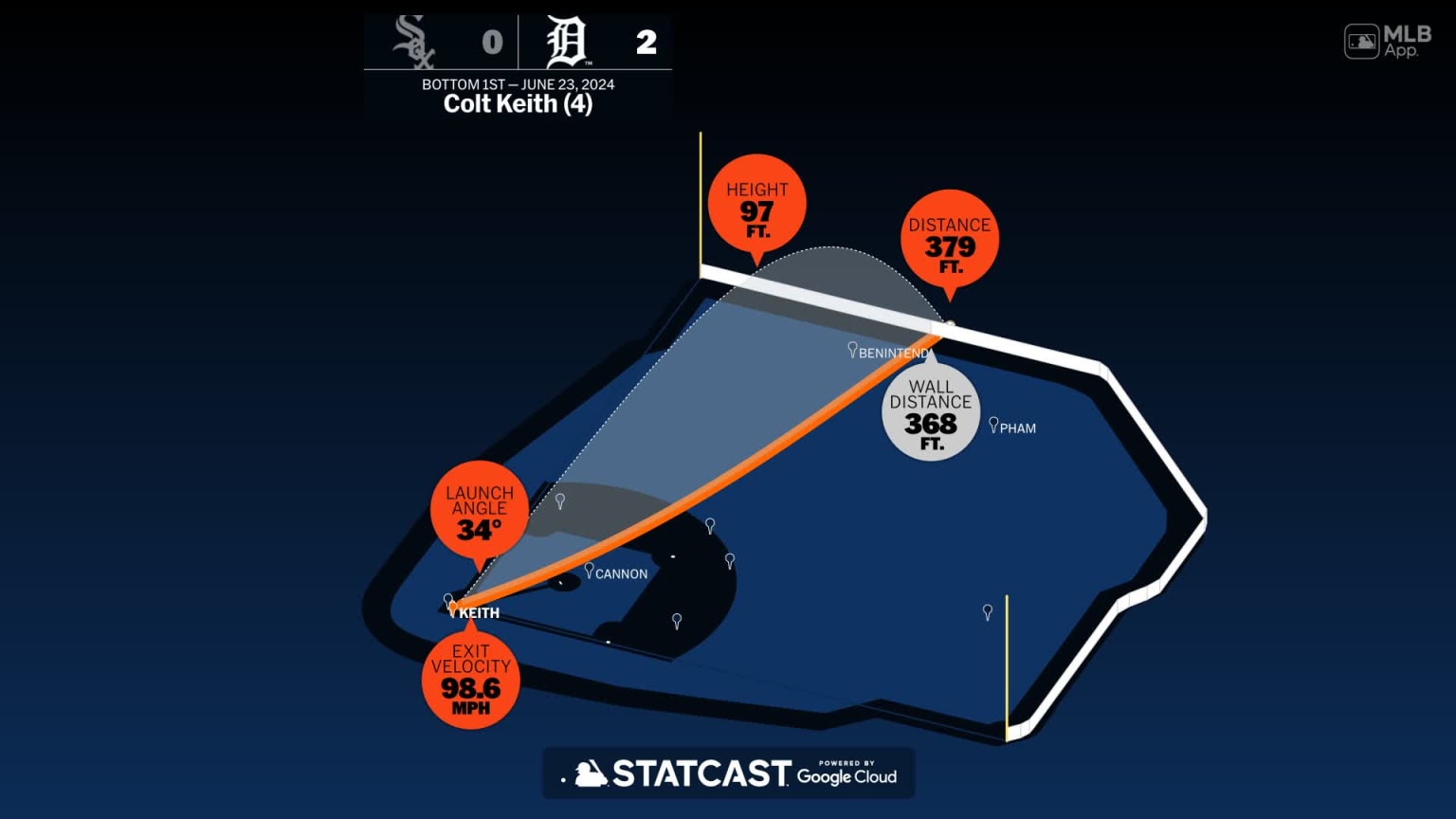 Measuring the stats on Colt Keith's home run | 06/23/2024 | Detroit Tigers