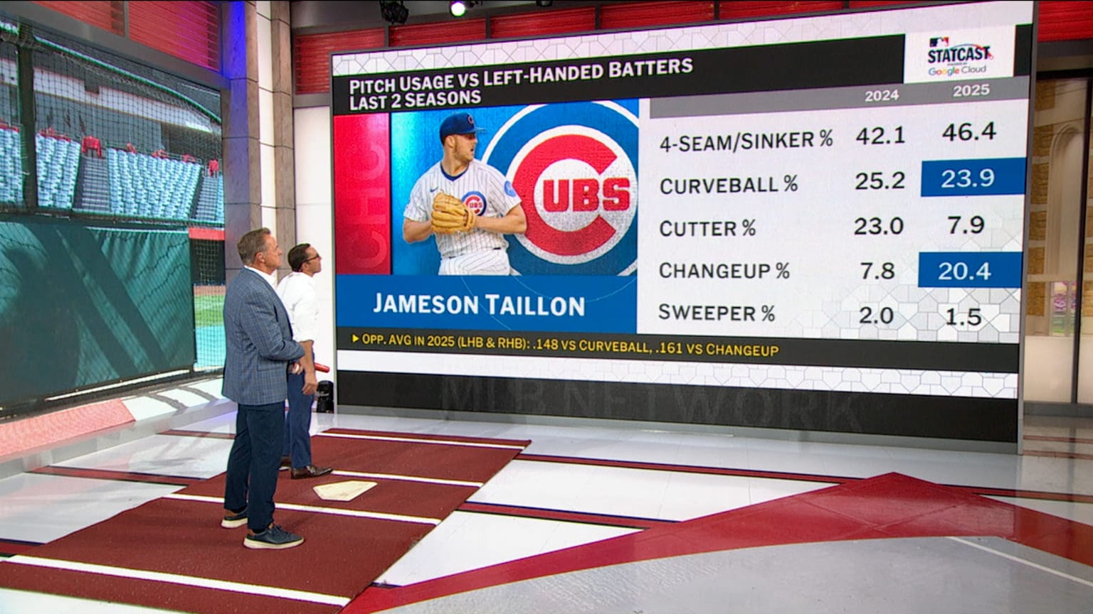 Keys to Jameson Taillon having a strong Game 3 outing | 10/02/2025 ...