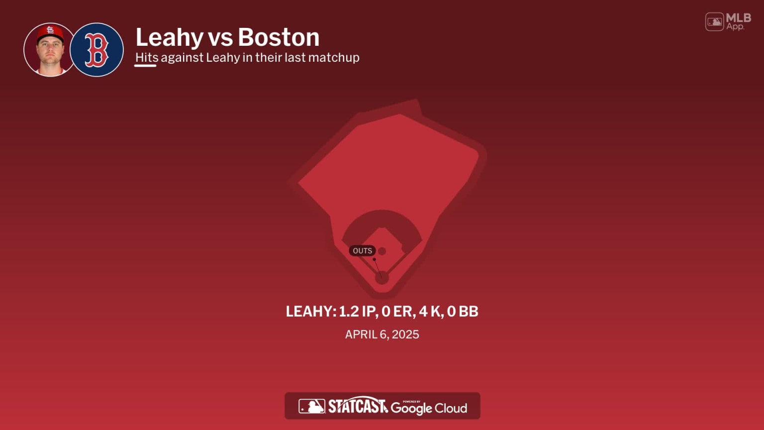 Kyle Leahy against the Red Sox | 04/11/2026 | St. Louis Cardinals