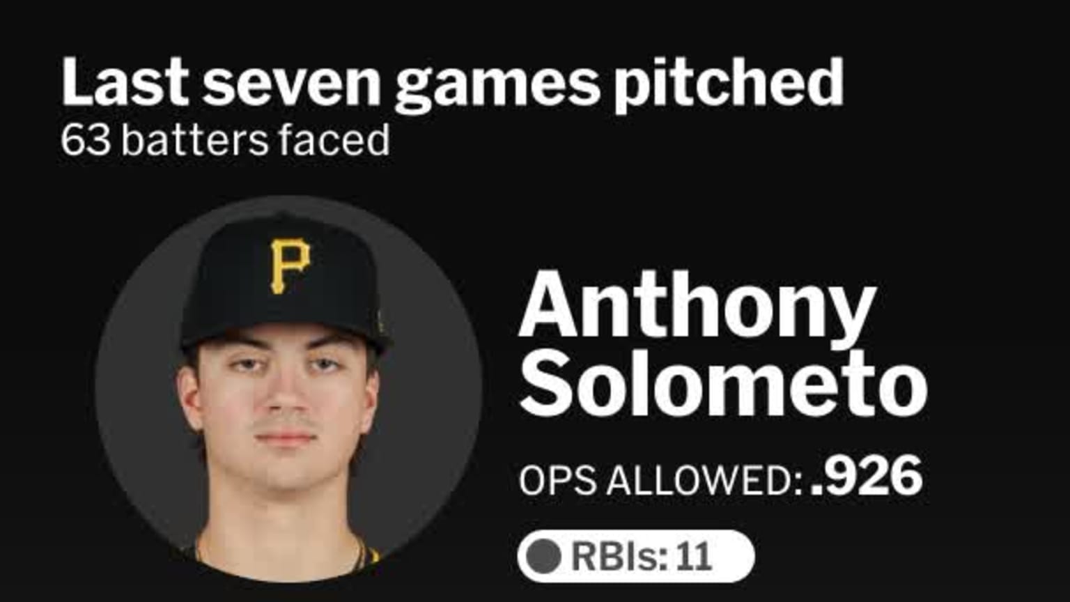 Anthony Solometo: Last 100 batters faced - TAP | 05/22/2024 | MLB.com