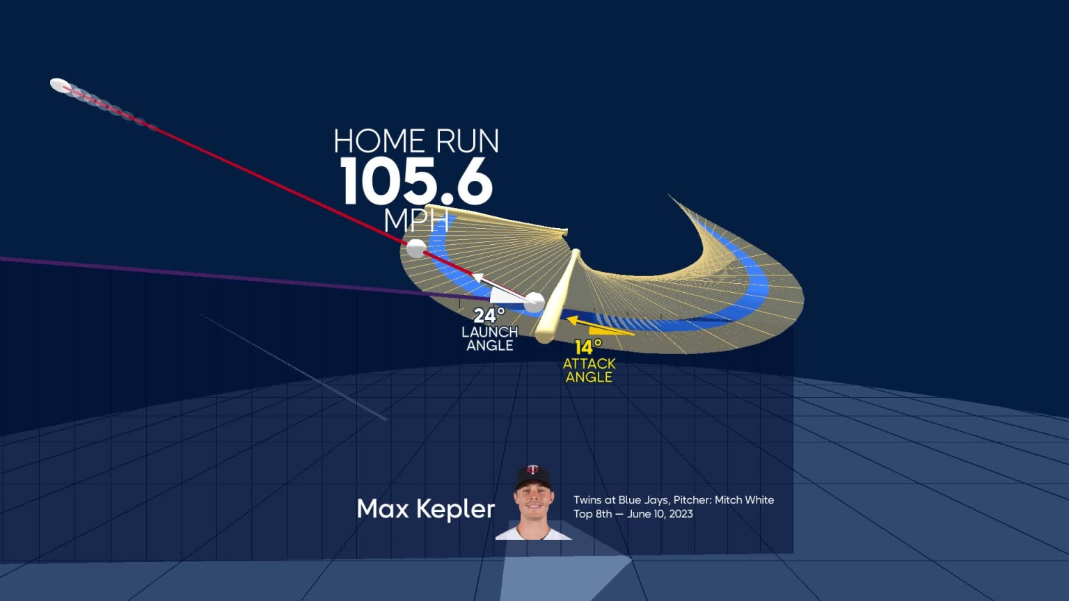 A deep dive into Max Kepler's home run | 06/10/2023 | MLB.com