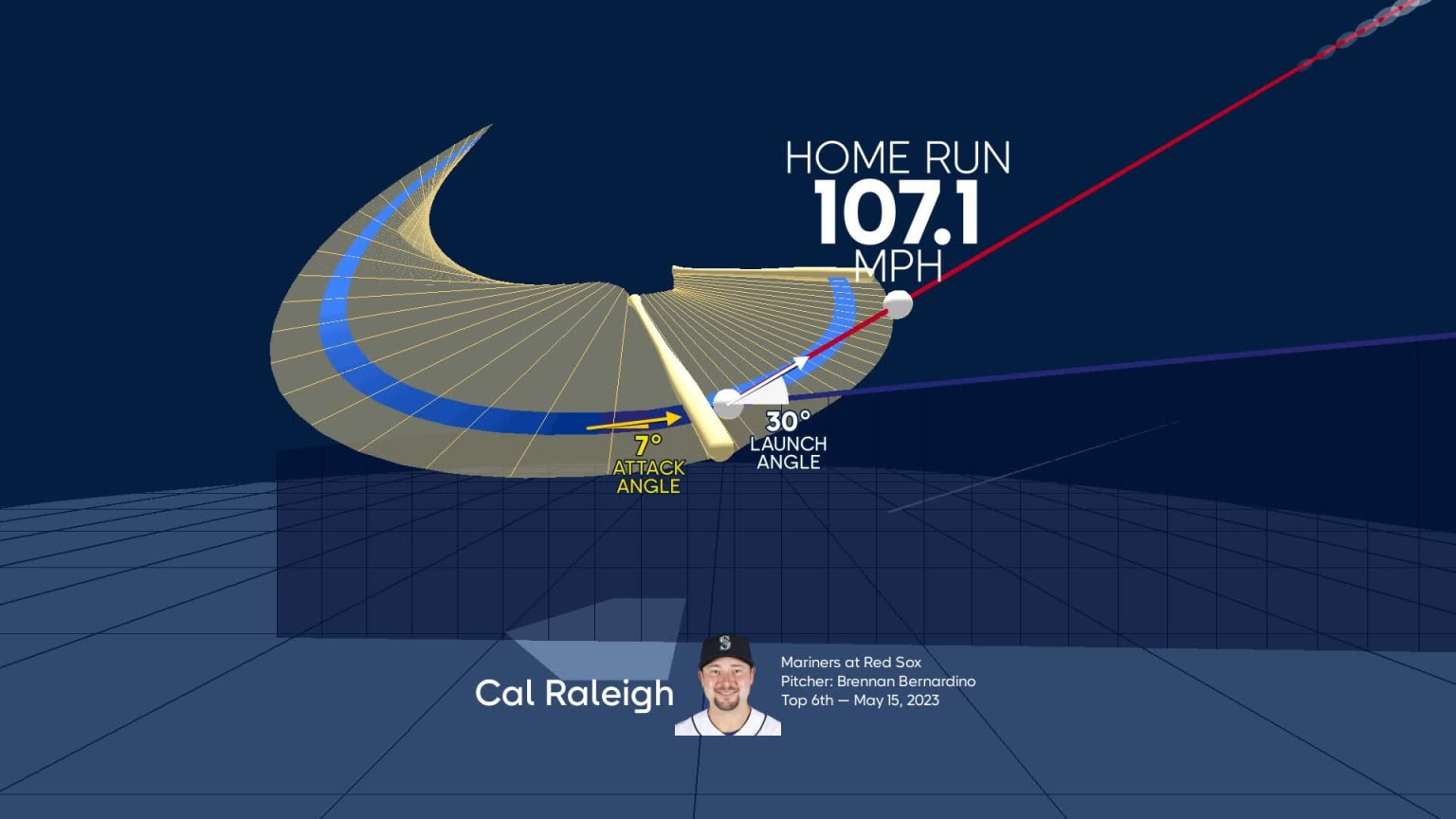Visualizing Cal Raleigh's swing using bat tracking technology | 05/15 ...