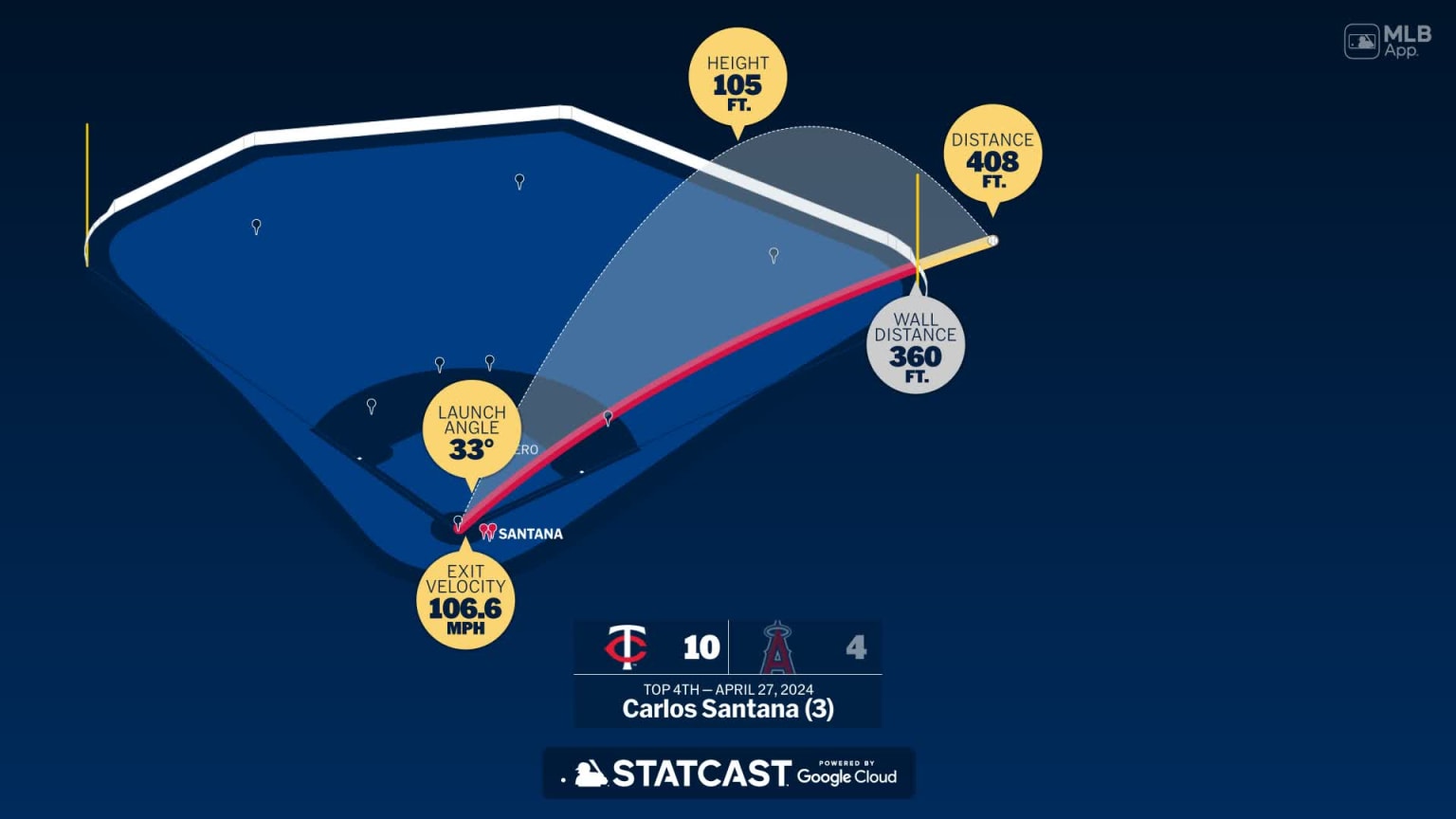 Measuring the stats on Carlos Santana's home run | 04/27/2024 | MLB.com