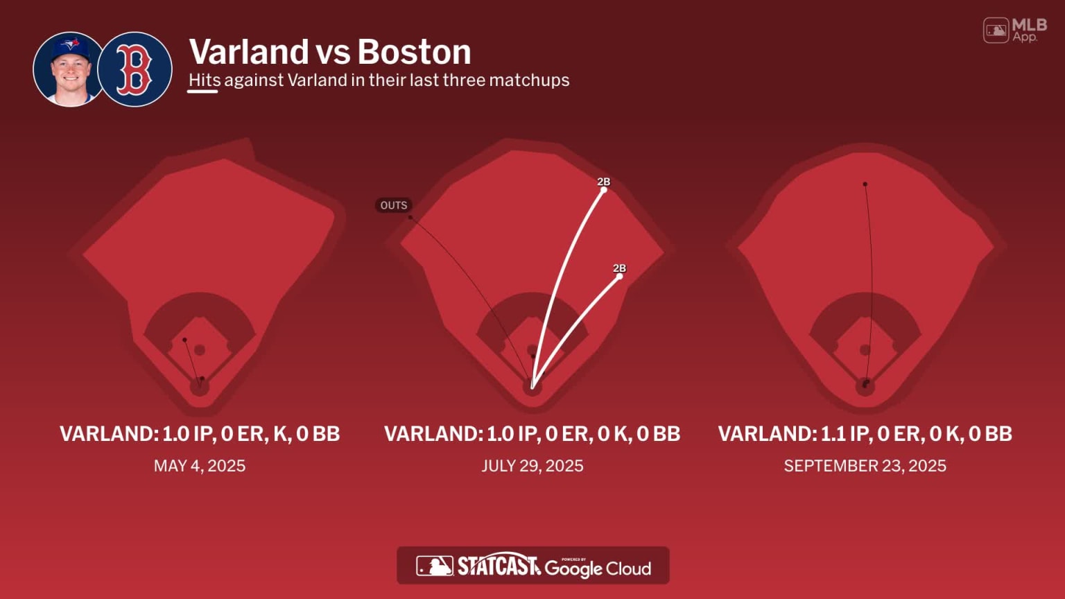Louis Varland against the Red Sox | 09/25/2025 | Toronto Blue Jays