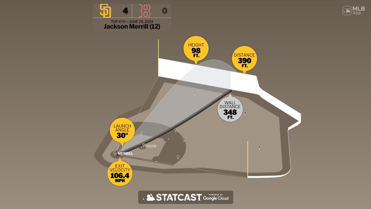 Measuring the stats on Jackson Merrill's home run | 06/29/2024 | San ...