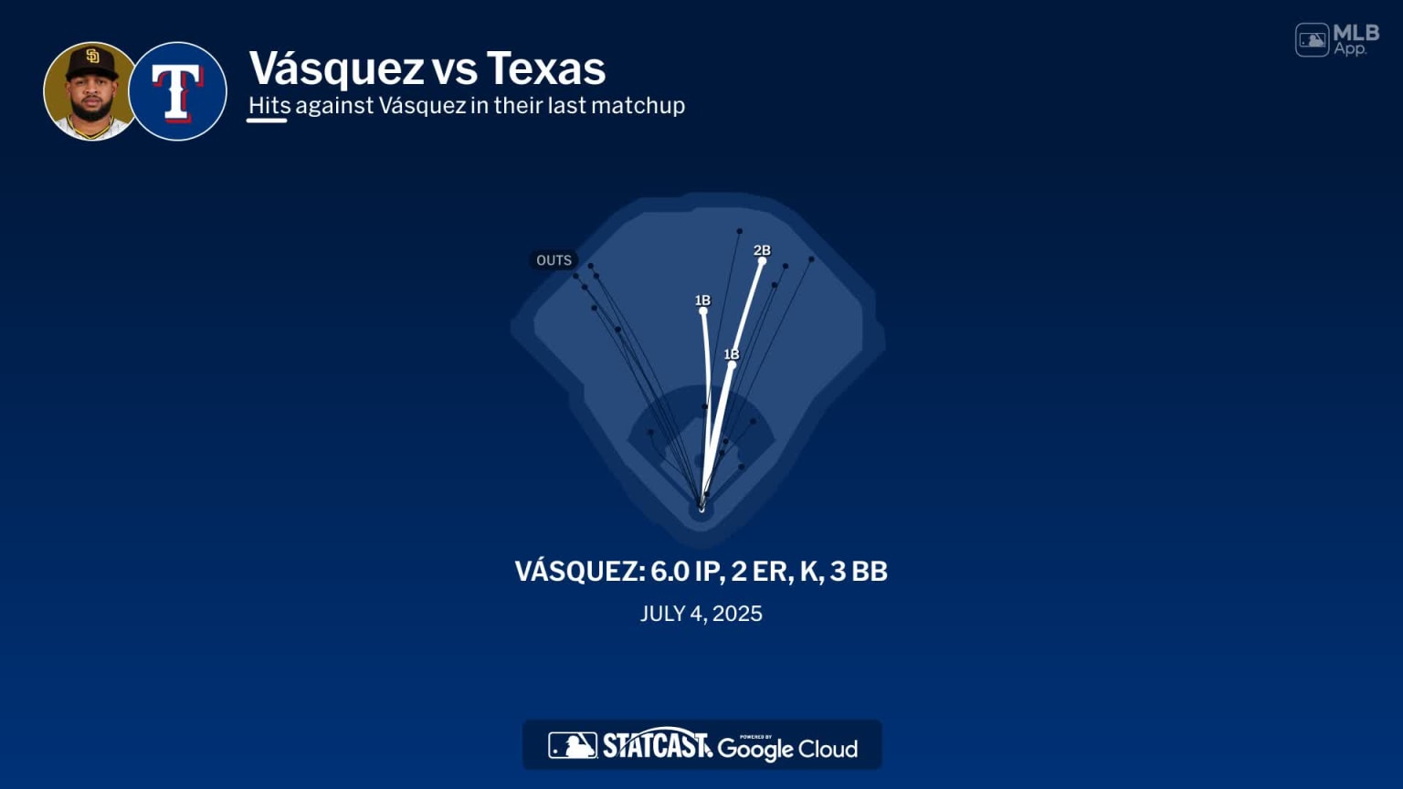 Randy Vásquez against the Rangers | 06/19/2026 | MLB.com