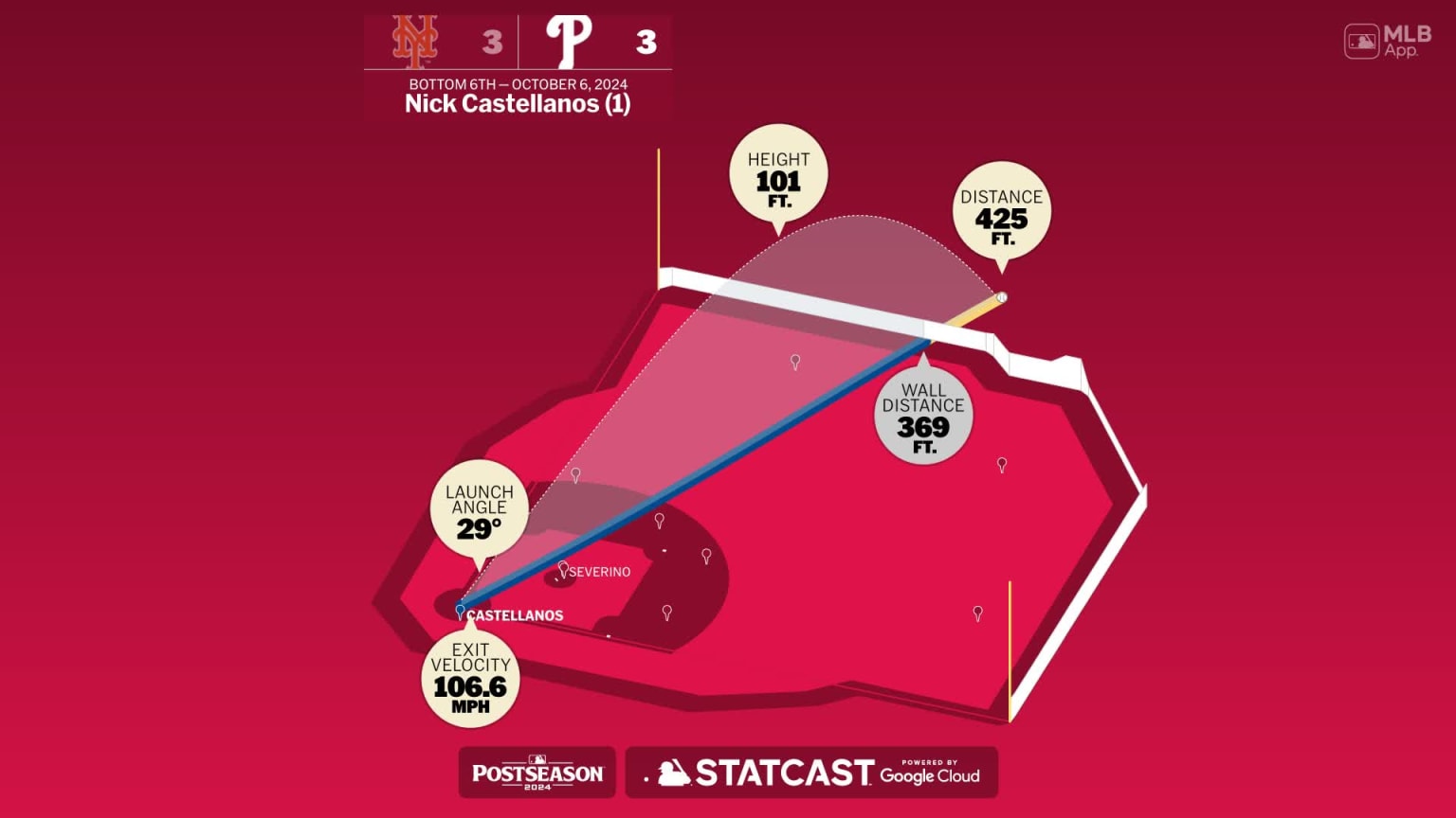 Nick Castellanos: Home Run Statcast Analysis | 10/06/2024 ...