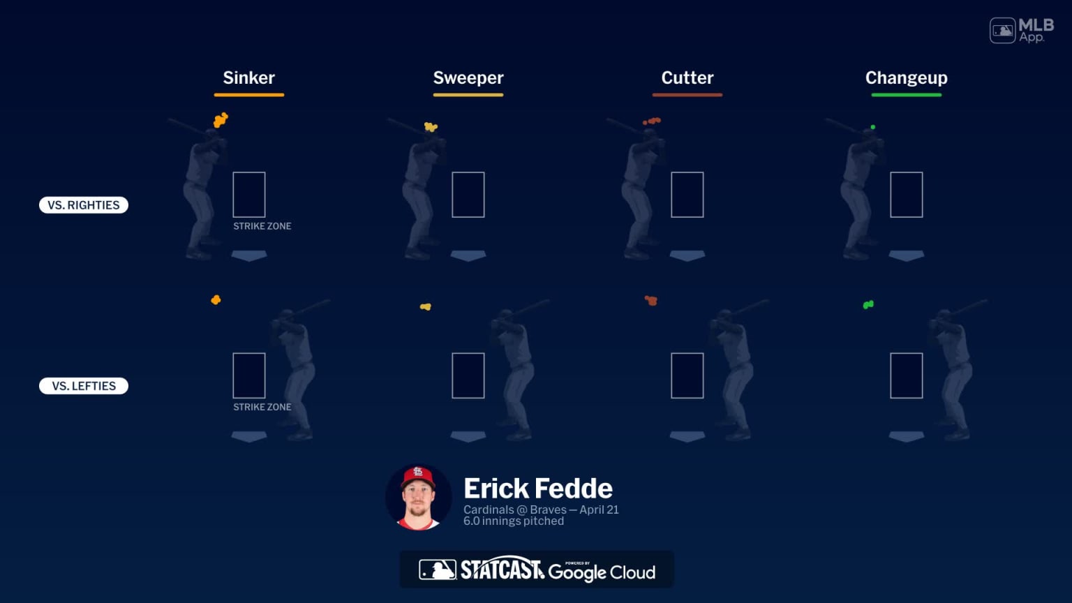 Breaking down Erick Fedde's pitches | 04/21/2025 | MLB.com