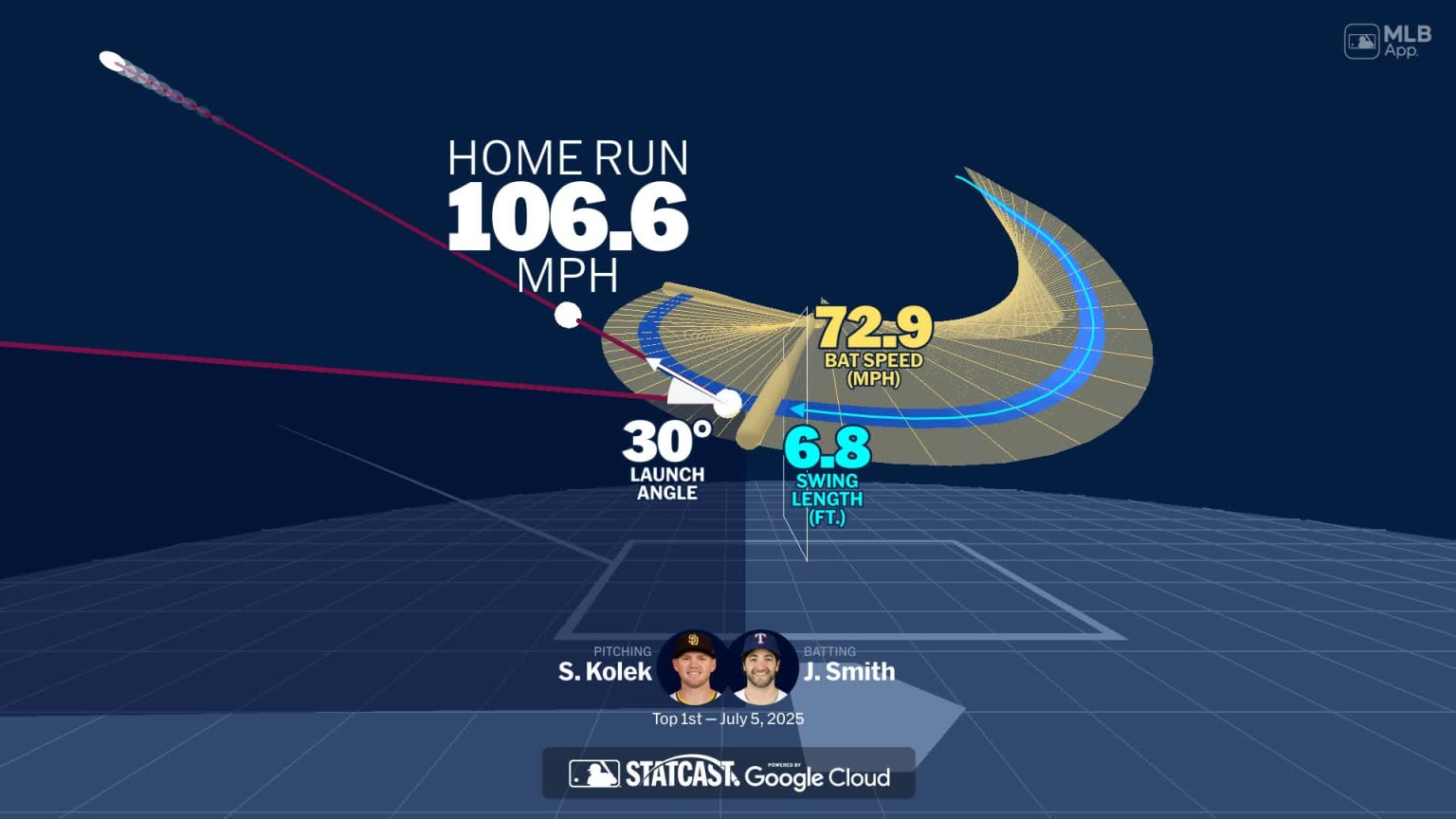 An animated look at Josh Smith's home run | 07/05/2025 | Texas Rangers