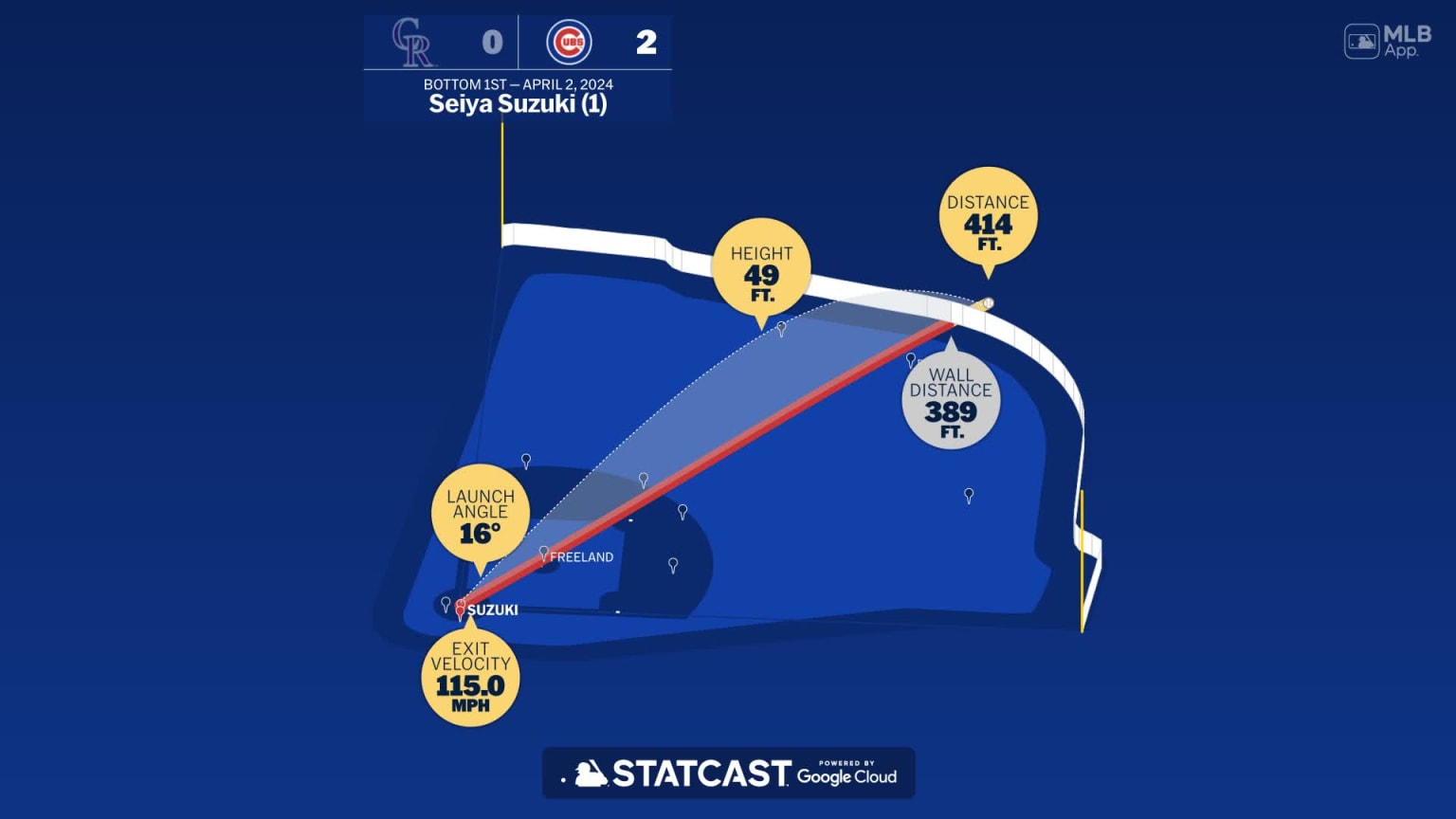 Measuring the stats on Seiya Suzuki's home run | 04/02/2024 | MLB.com