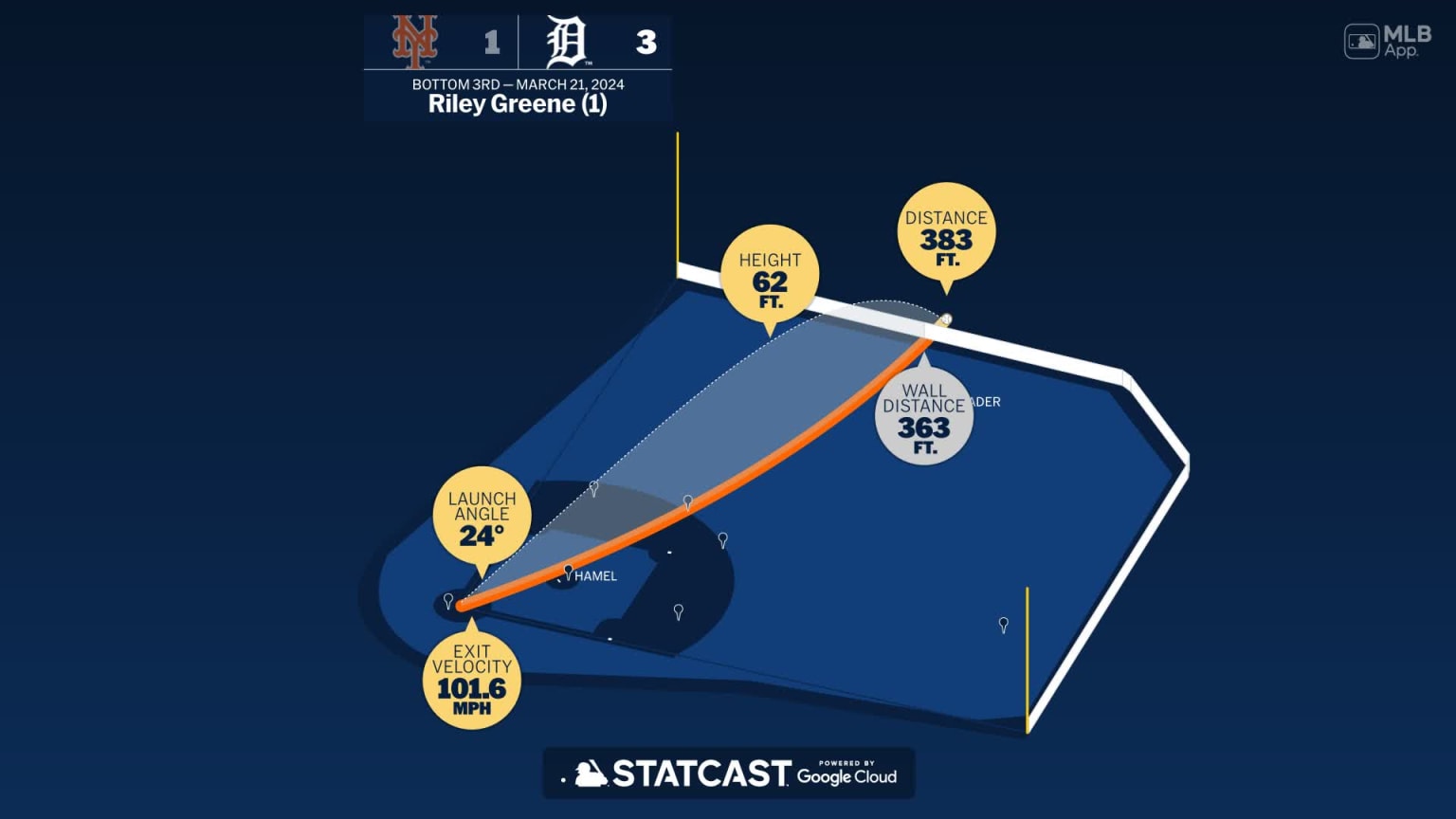 Breaking down Riley Greene's home run | 03/21/2024 | Detroit Tigers