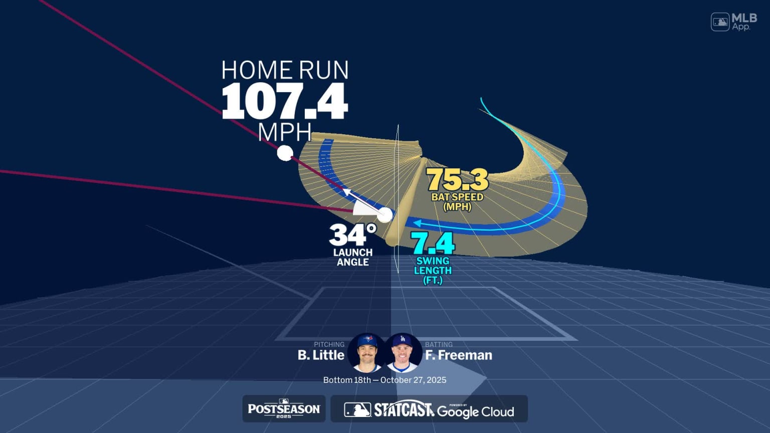 Analyzing Freddie Freeman's home run through bat tracking | 10/27/2025 ...