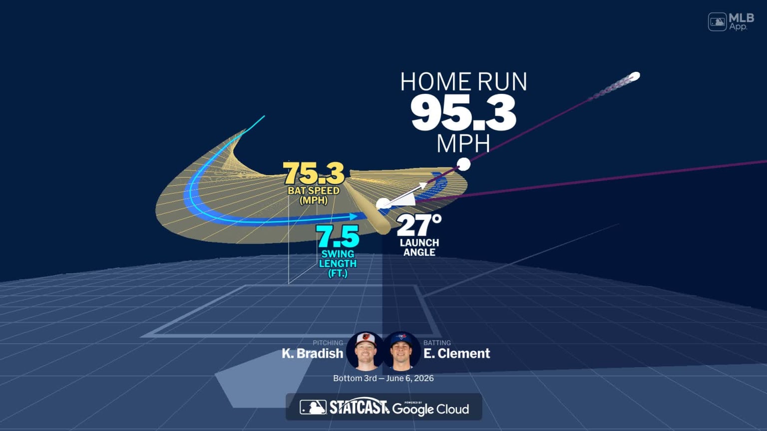 Ernie Clement's home run through bat tracking data | 06/06/2026 | MLB.com