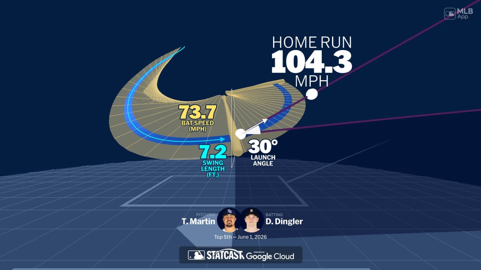 Visualizing Dillon Dingler's swing using bat tracking technology | 06 ...