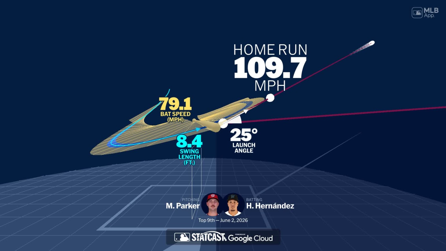Analyzing Heriberto Hernández's home run through bat tracking | 06/02 ...