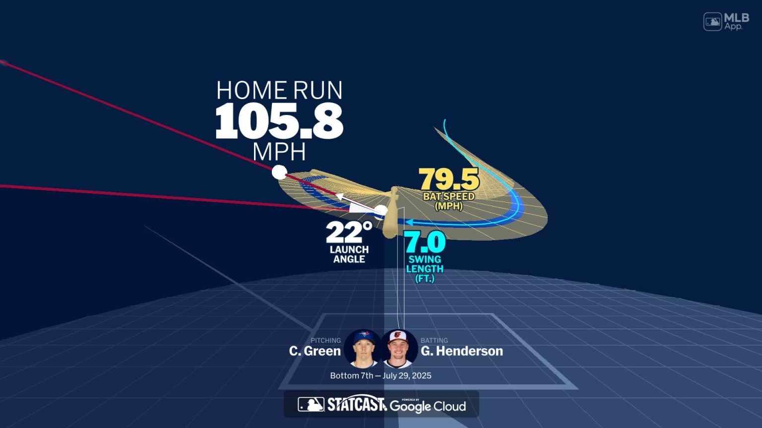 An animated look at Gunnar Henderson's home run | 07/29/2025 | MLB.com