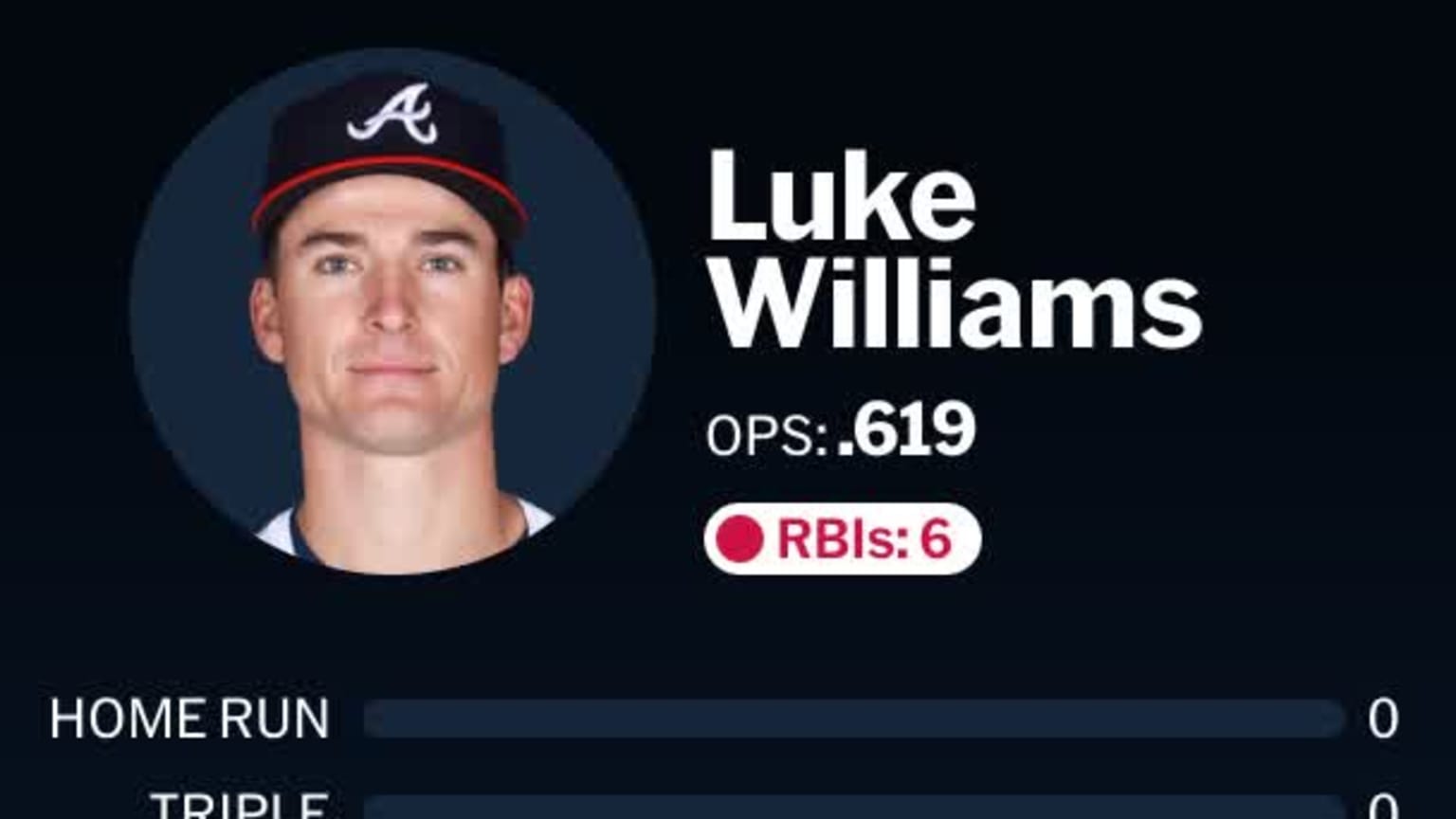 Luke Williams: Last 50 plate appearances - TAP | 08/06/2024 | MLB.com