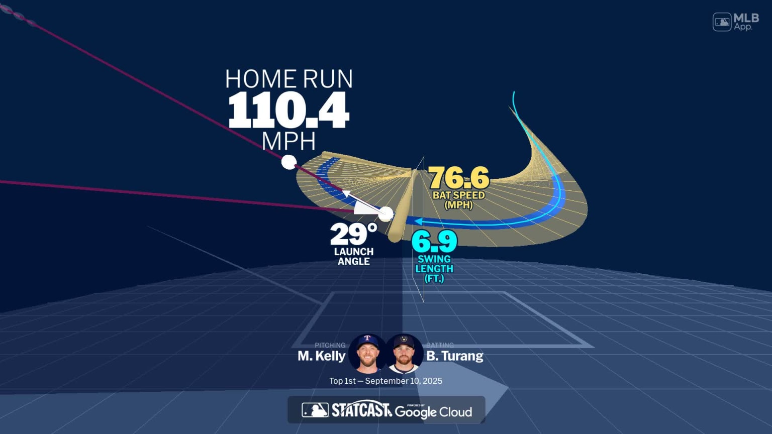 Visualizing Brice Turang's swing using bat tracking technology | 09/10 ...