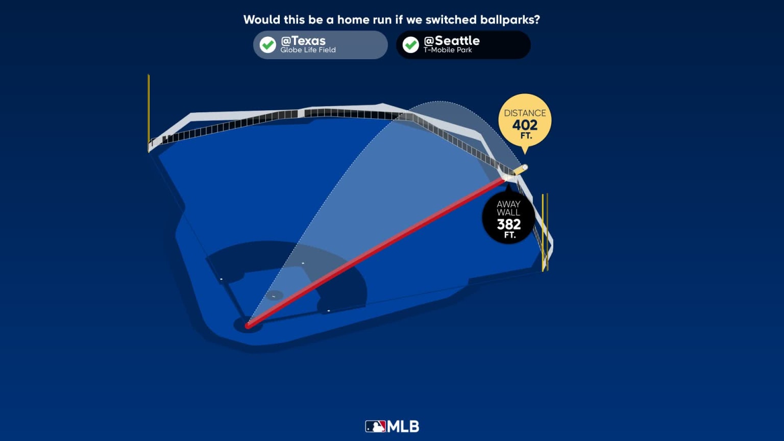 Measuring the stats on Corey Seager's home run | 09/22/2023 | Texas Rangers