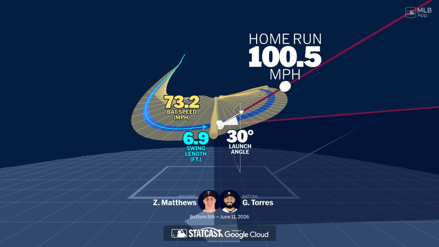Gleyber Torres' home run through bat tracking data | 06/11/2026 ...