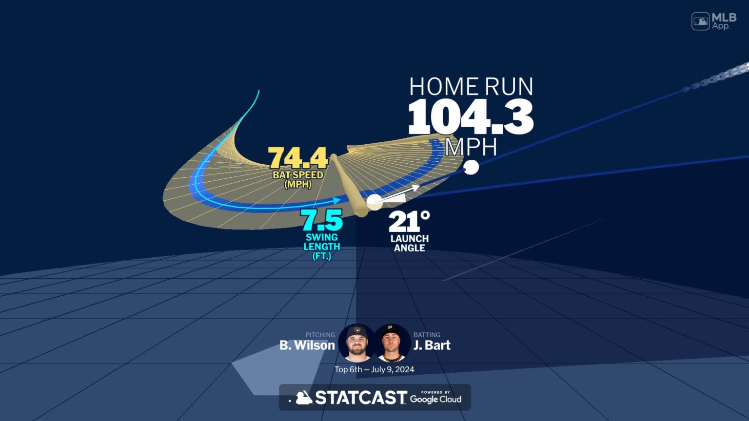 A deep dive into Joey Bart's home run | 07/09/2024 | Pittsburgh Pirates