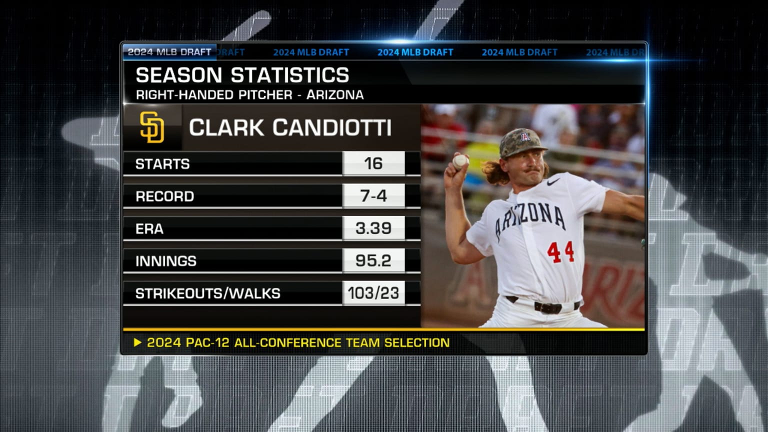 Draft 2024: Padres select RHP Clark Candiotti No. 135 | 07/15/2024 ...