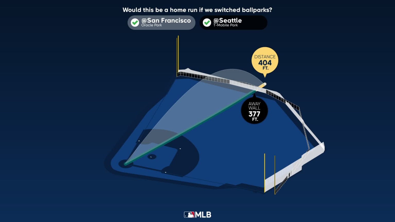 Breaking down AJ Pollock's home run | 07/04/2023 | San Francisco Giants