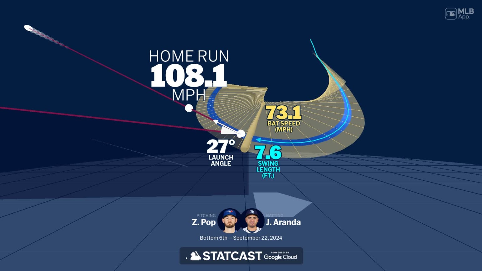 Analyzing Jonathan Aranda's home run through bat tracking | 09/22/2024 | Tampa Bay Rays
