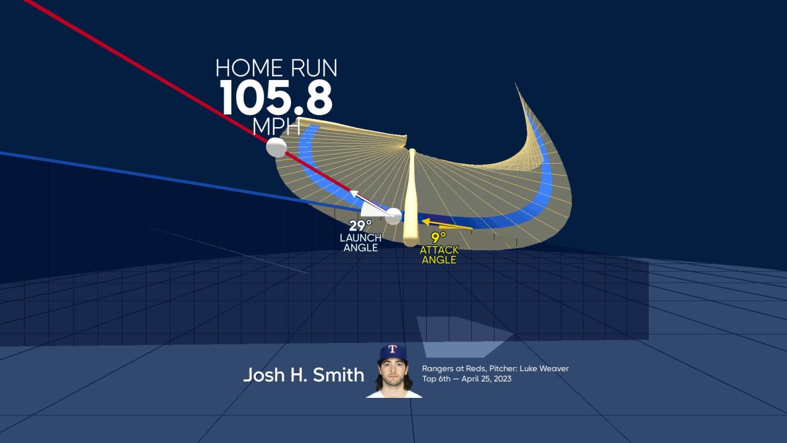 Visualizing Josh H. Smith's swing using bat tracking technology | 04/25 ...