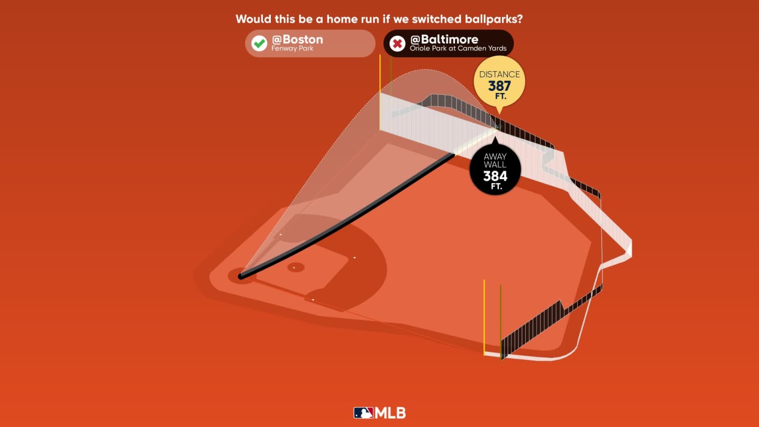 Measuring the stats on Ramón Urías's home run | 03/30/2023 | Baltimore ...