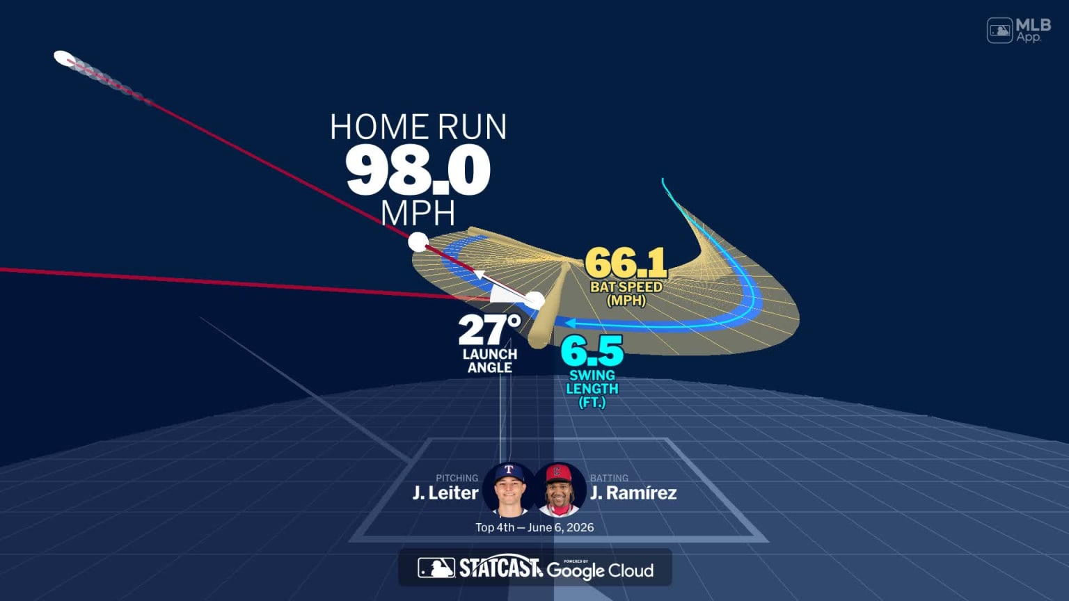 An animated look at José Ramírez's home run | 06/06/2026 | Cleveland ...