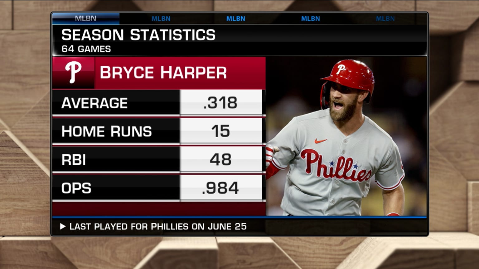 MLB Tonight breaks down Bryce Harper's pending return | 08/25/2022 ...