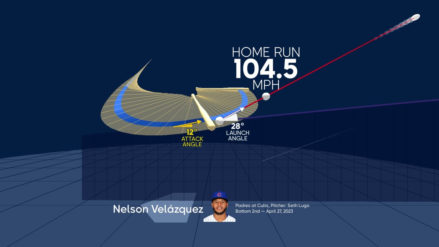 Visualizing Nelson Velázquez's swing using bat tracking technology | 04 ...