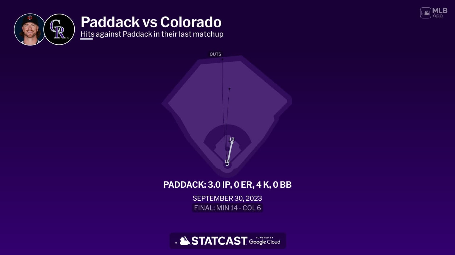Chris Paddack against the Rockies | 06/10/2024 | Minnesota Twins