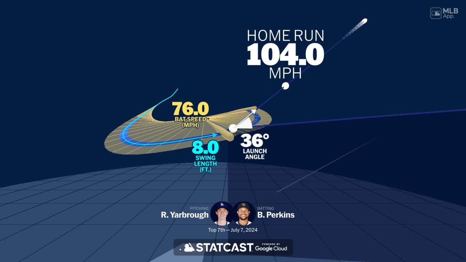 A deep dive into Blake Perkins' home run | 07/07/2024 | MLB.com