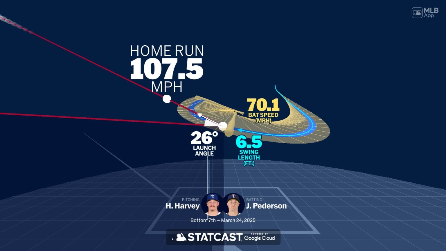 Visualizing Joc Pederson's swing using bat tracking technology | 03/24 ...