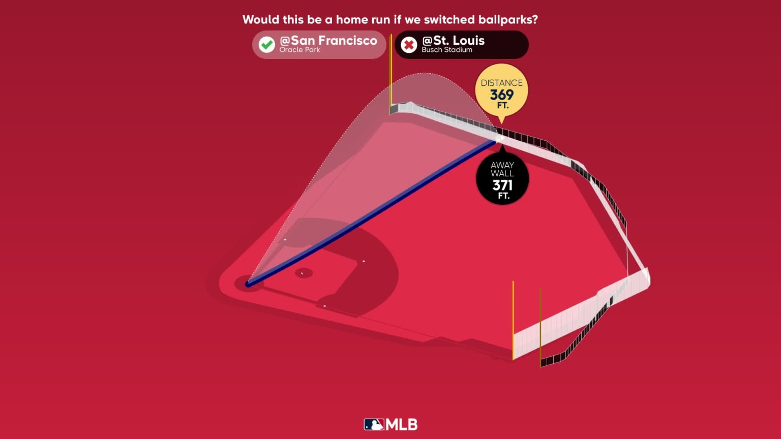 Breaking down Paul DeJong's home run | 04/27/2023 | St. Louis Cardinals